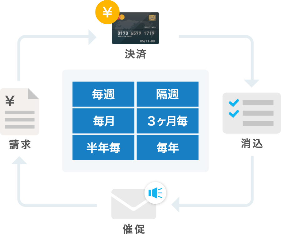 サービスページ | 株式会社ROBOT PAYMENT