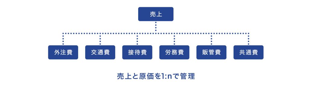 ZAC - 日本の経理をもっと自由に。