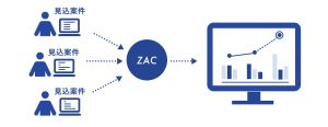 ZAC - 日本の経理をもっと自由に。